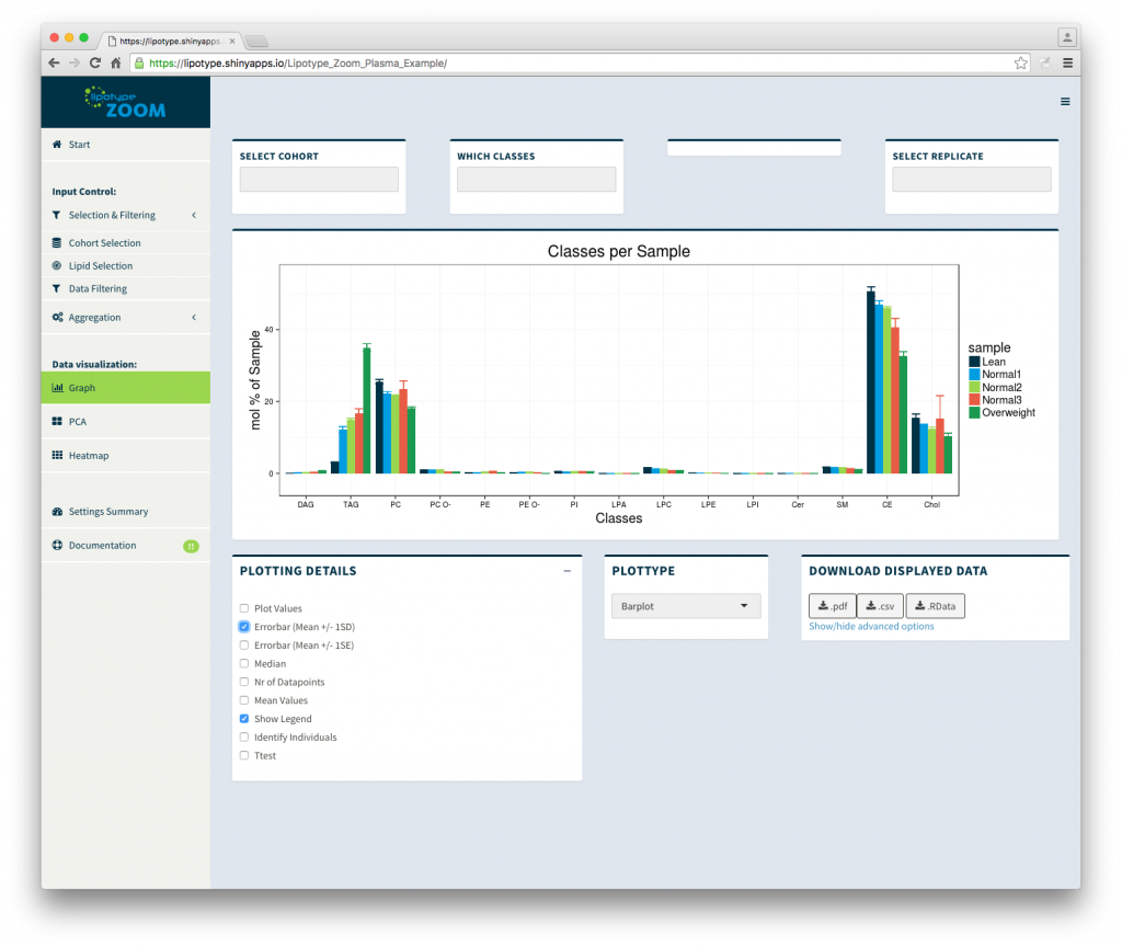 Lipidomics Data Analysis Services | Lipotype GmbH