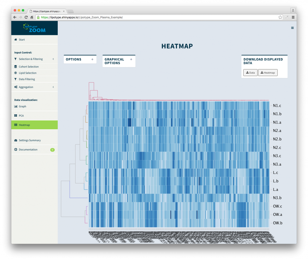 Lipidomics Data Analysis Services | Lipotype GmbH