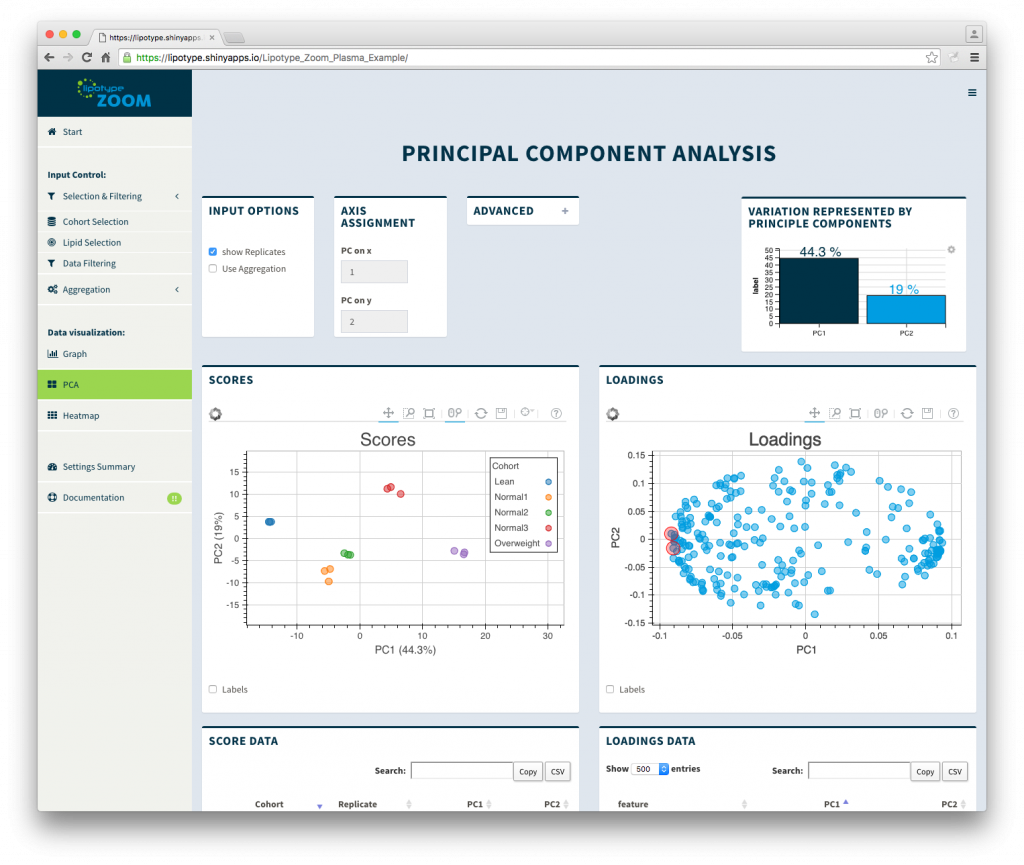Lipidomics Data Analysis Services | Lipotype GmbH