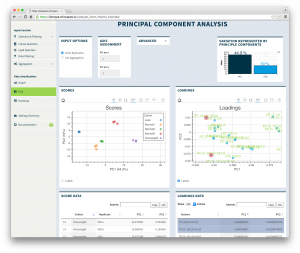 Lipidomics Data Analysis Services | Lipotype