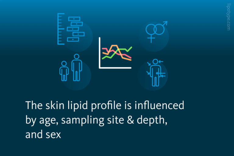 Variability of skin lipidomics profiles - Skin Lipidomics of Skin ...