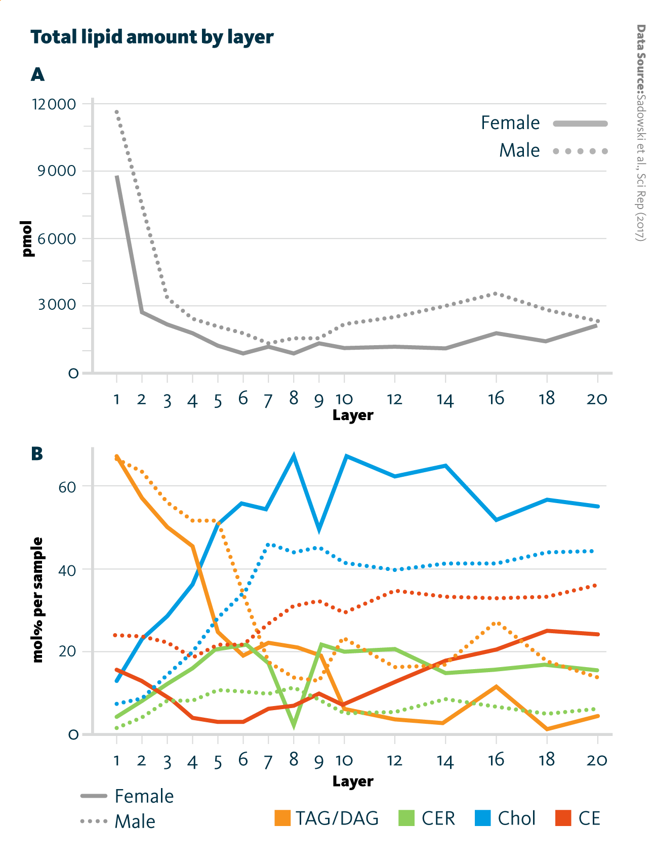 Variability of skin lipidomics profiles - Skin Lipidomics of Skin ...