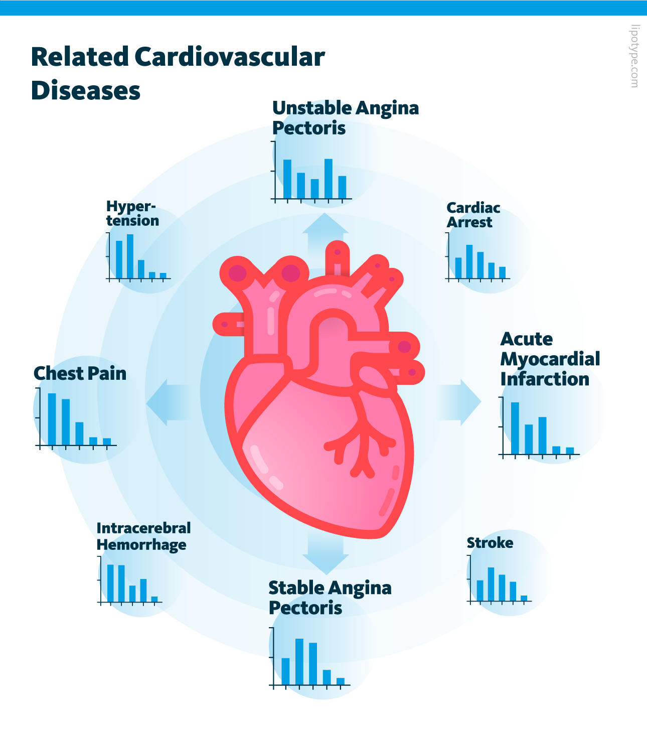 Lipid profiles of cardiovascular & inflammatory diseases - Lipotype GmbH