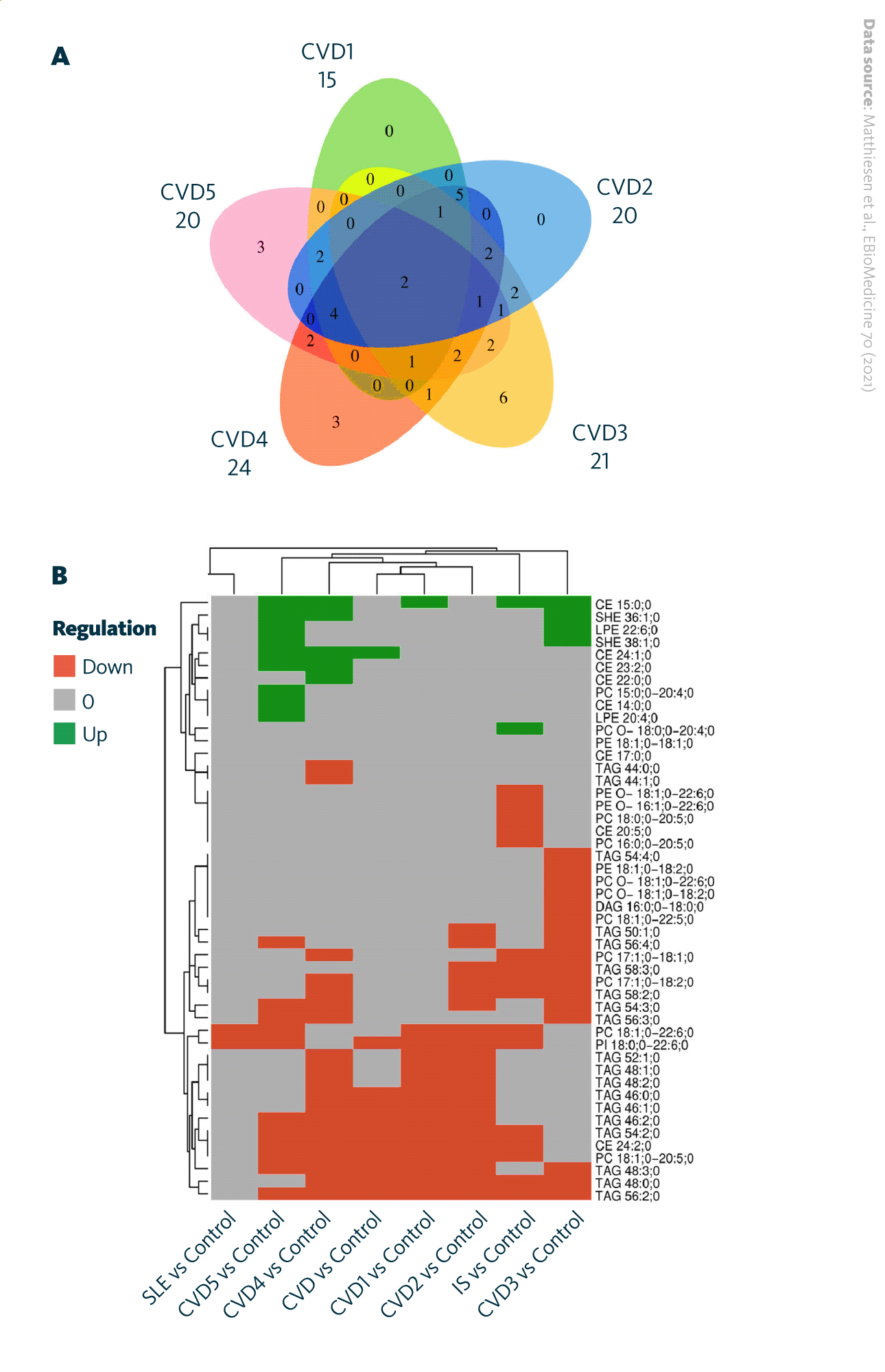Lipid Profiles of Cardiovascular & Inflammatory Diseases - Lipotype GmbH Lipid Profiles of Cardiovascular & Inflammatory Diseases - Lipotype GmbH