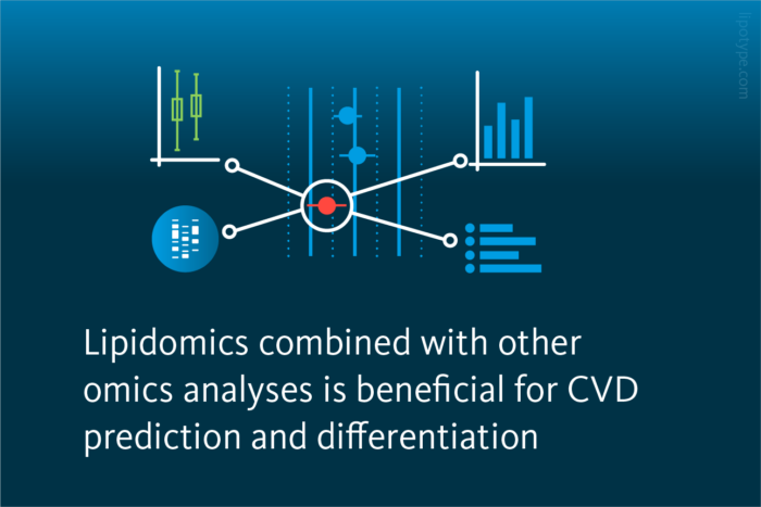 Lipidomics of cardiovascular diseases - Lipotype GmbH